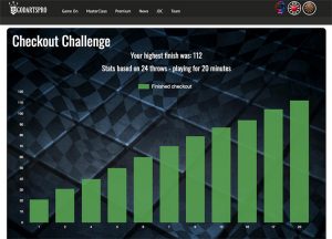 Checkout Challenge - darts training game - GoDartsPro - Online darts ...